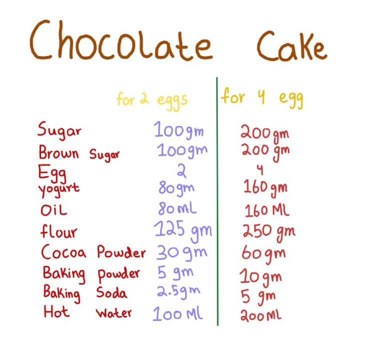 Chocolate Cake | PDF