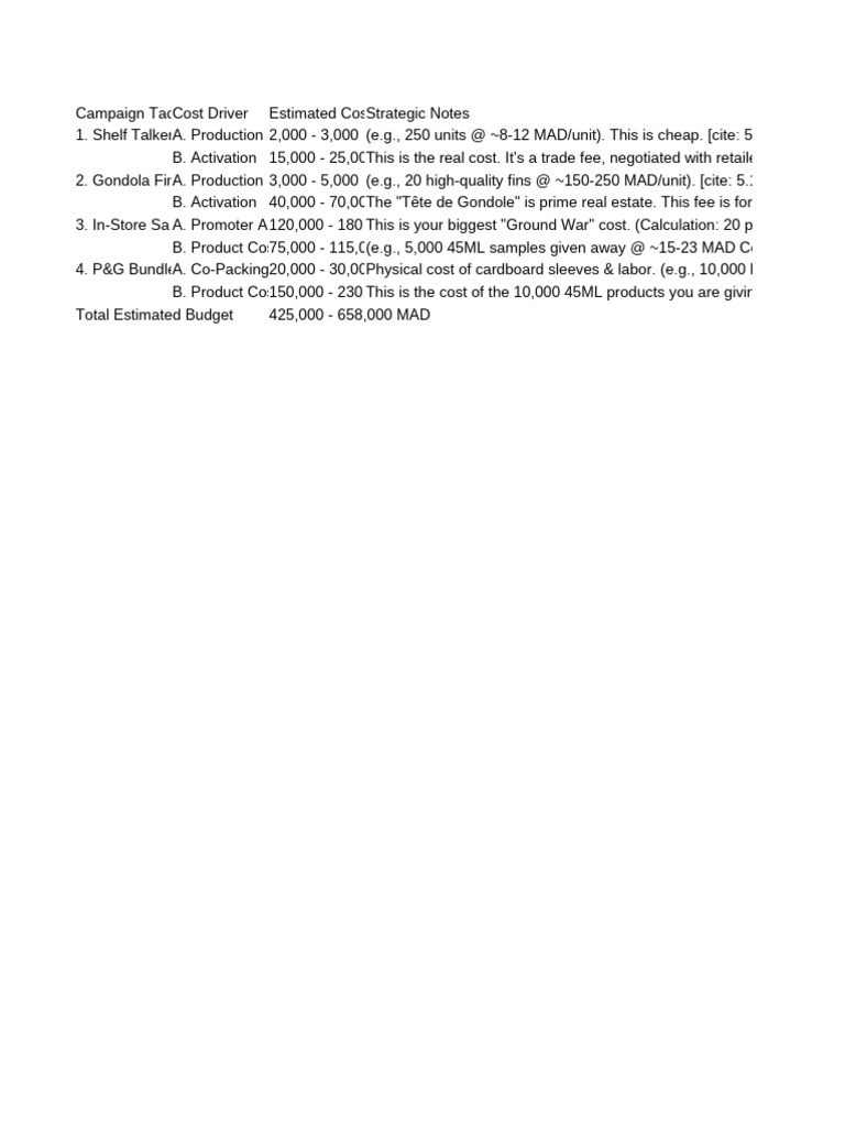 Estimated Budget - 3-Month Launch Campaign | PDF