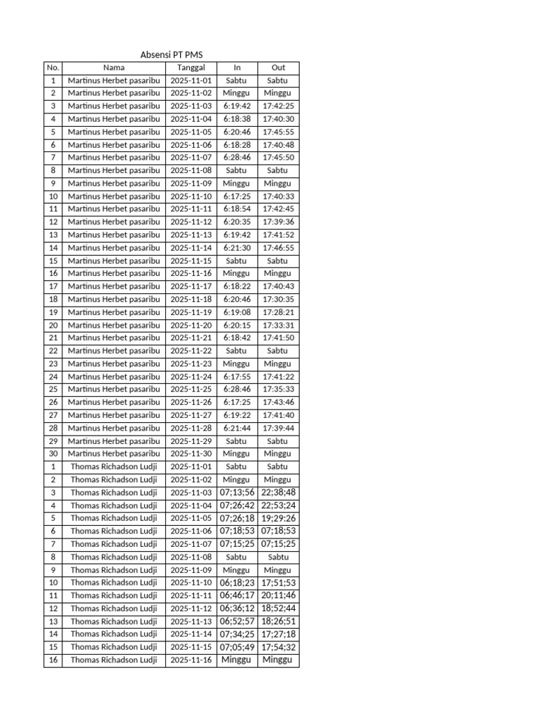 Absensi 1 Nov SD 30 Nov 2025 | PDF