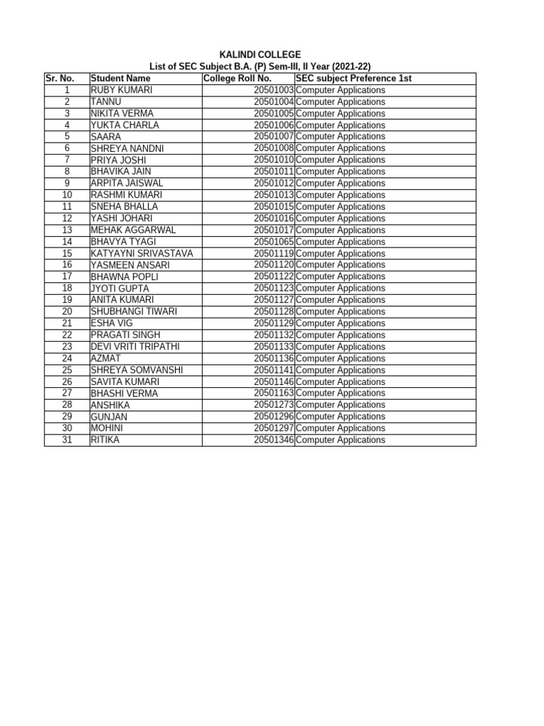 Sec Subject List Sem III II Year 2021 22 | PDF