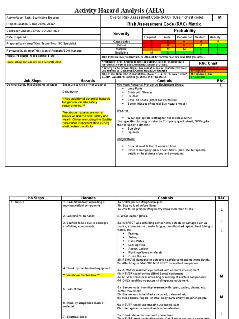 AHA Sample Scaffolding | PDF | Scaffolding | Risk