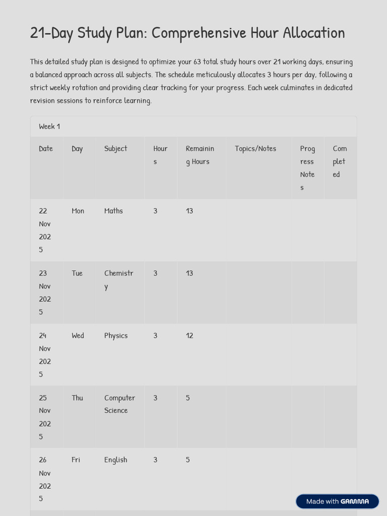 21 Day Study Plan Comprehensive Hour Allocation | PDF