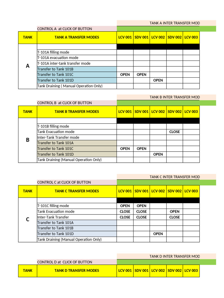 Matrix Generated From Control Narrative For Tanks A, B, C, D | PDF ...