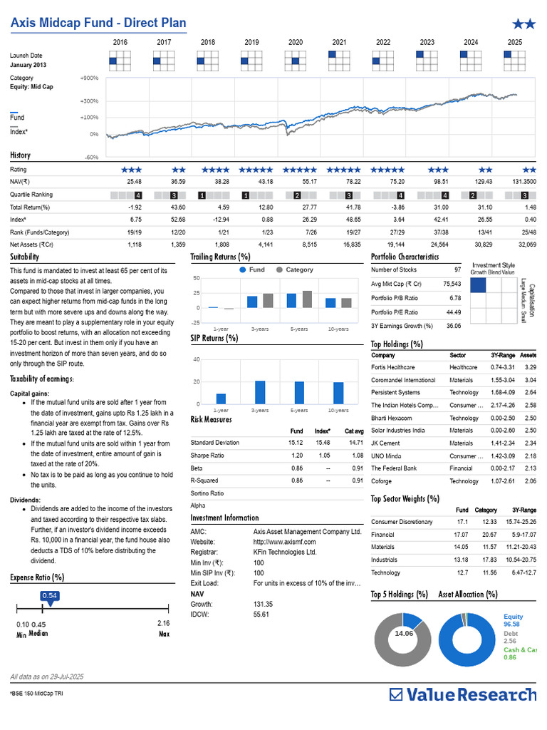 Axis Midcap Fund Direct Plan | PDF | Investing | Mutual Funds