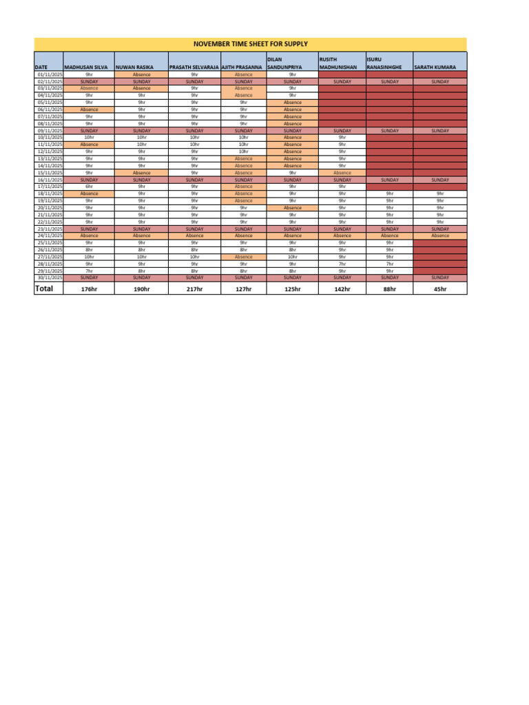 November Time Sheet Alphanex | PDF