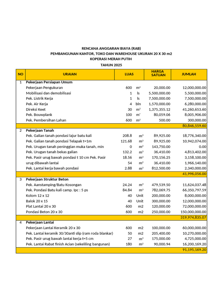 Rencana Anggaran Biaya (Rab) Koperasi Pak Susilo | PDF