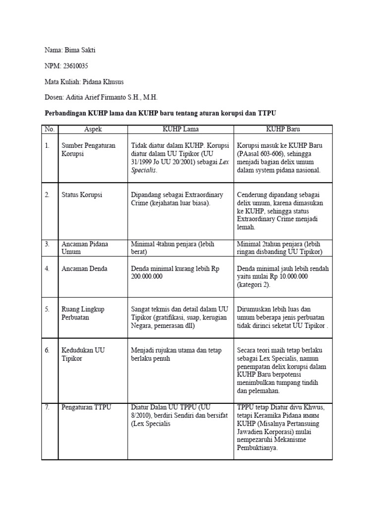 Perbandingan KUHP Lama dan Baru Korupsi | PDF