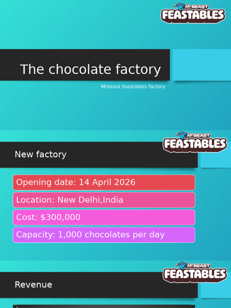 The Chocolate Factory | PDF