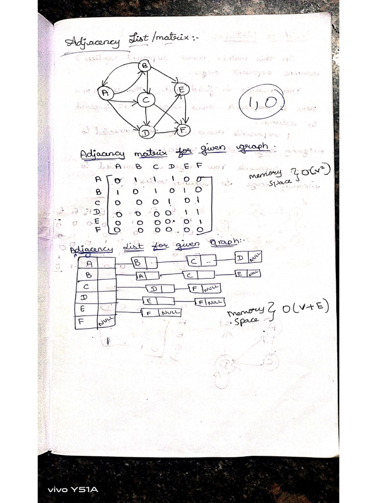 Data Structure (Unit3) | PDF