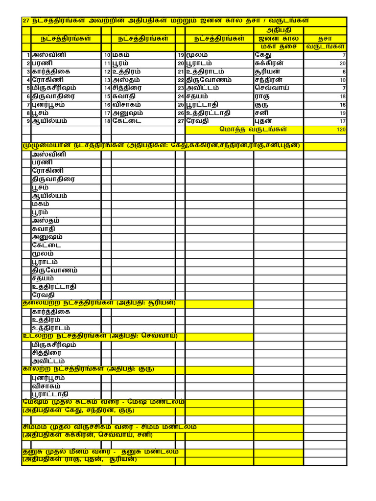 Astro Chart 3 | PDF