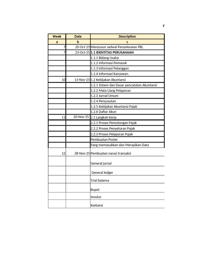 Logbook Klo 2 PBL. | PDF