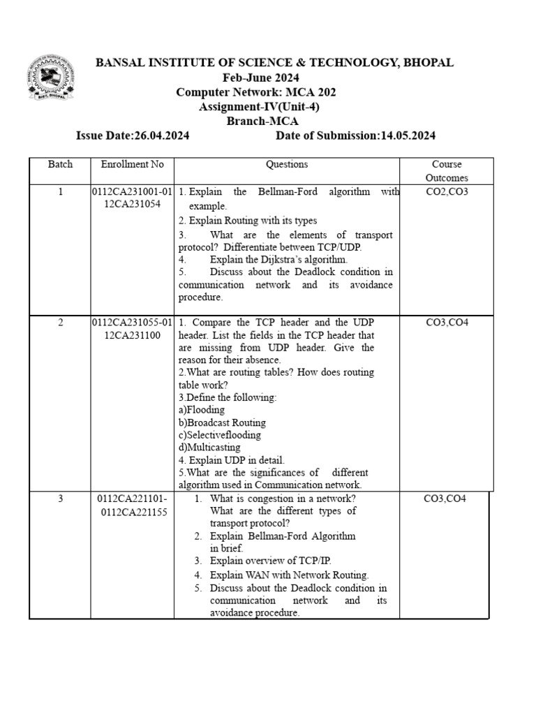 CN_Assignment 04 | PDF | Transmission Control Protocol | Routing