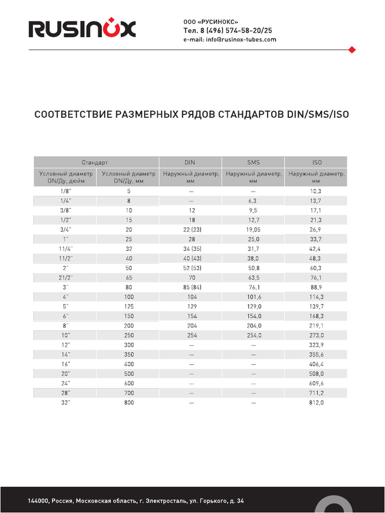 Iso SMS Din | PDF