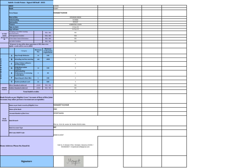 SafeR+ Credit Points for Manjeet Kumar | PDF