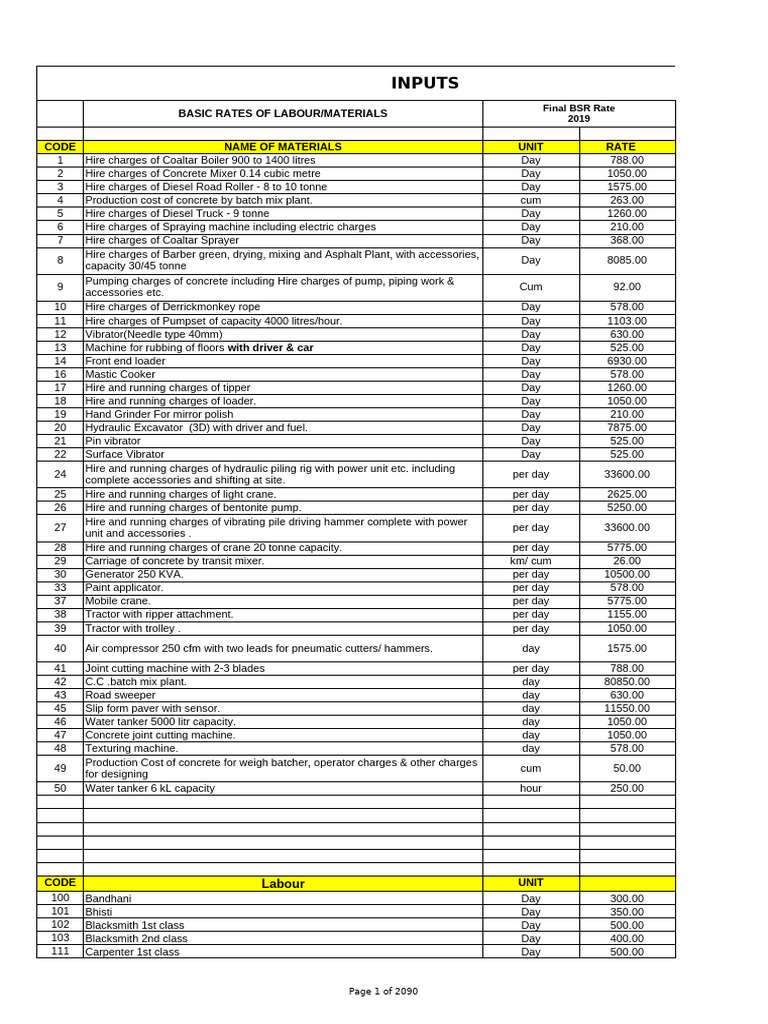 Labour and Material Rate List 2019 | PDF | Paint | Concrete