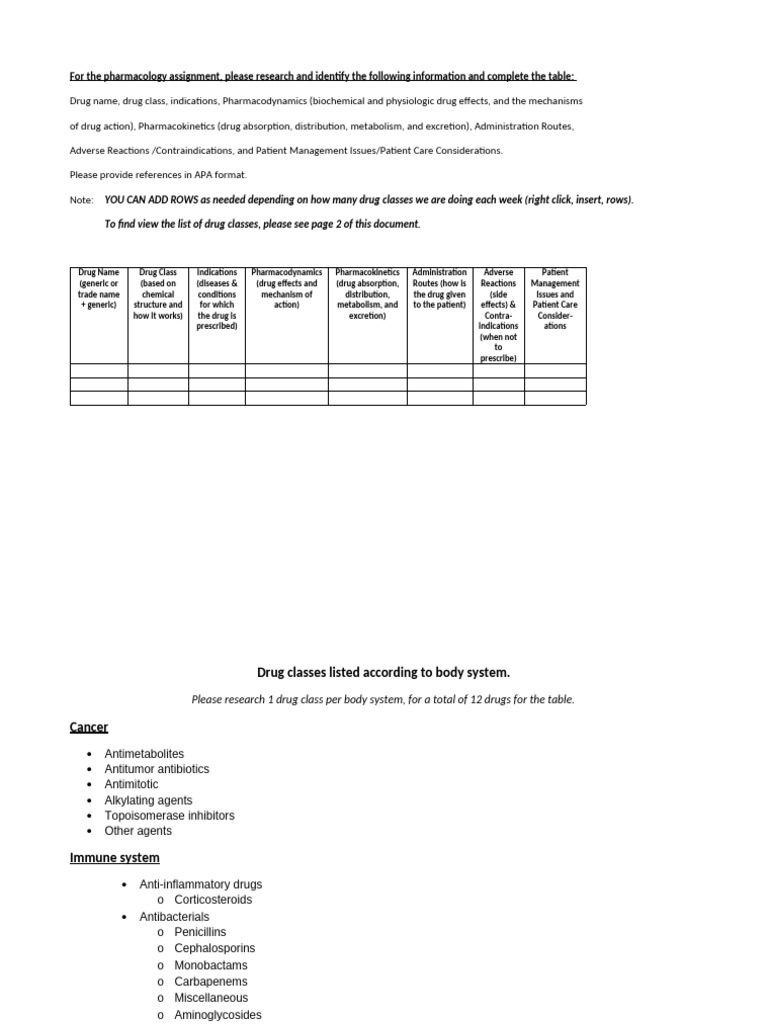 Pharmacology Drug Table - Example | PDF | Drugs | Pharmacology