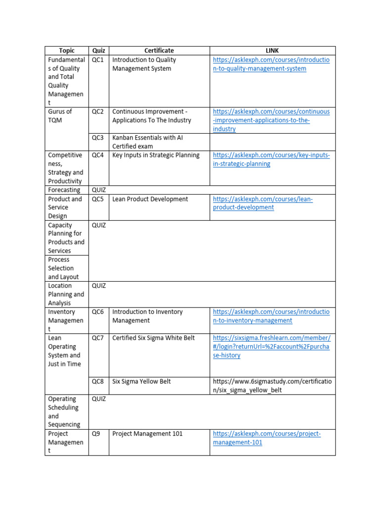 Operations Management Syllabus (1) | PDF