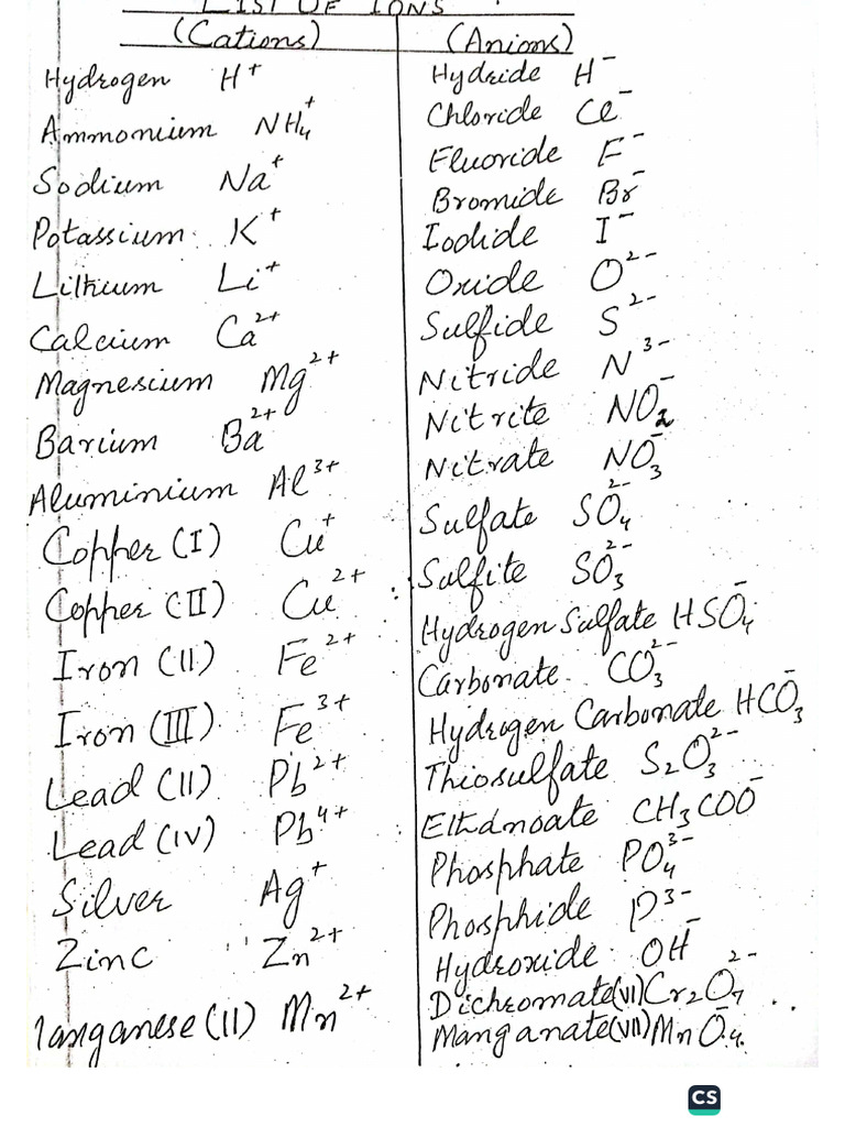 Chemical Formulae and Equations. | PDF