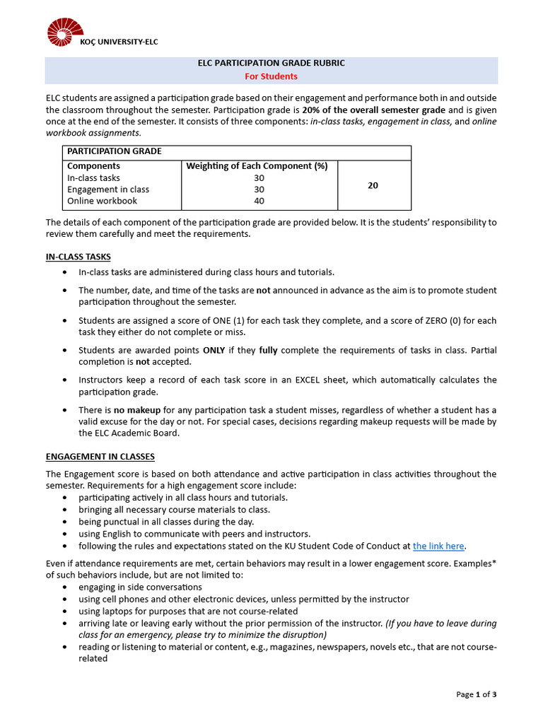 ELC Participation Grade Rubric Guide | PDF | Human Communication