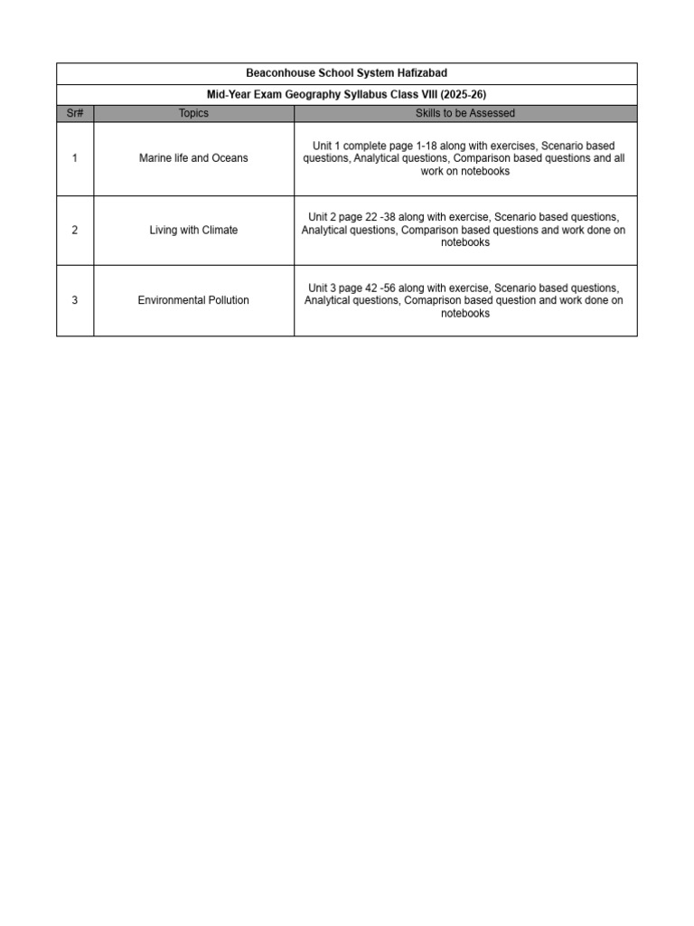 Class VIII Geography Syllabus 2025-26 | PDF