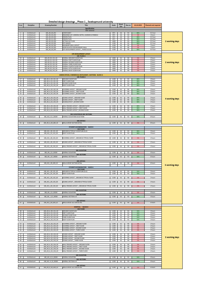 Issue Sheet DD Phase01 10.10.2025 | PDF | Architectural Elements ...