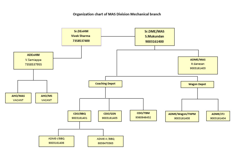 MAS Division Mechanical Org Chart | PDF