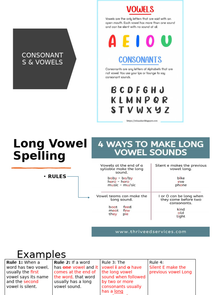 Short Vowels in Consonant-Vowel-Consonant | PDF