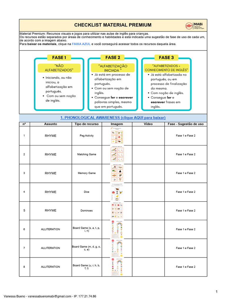 Checklist Material Premium | PDF