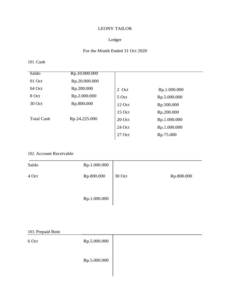 Leony Tailor October 2020 Ledger Summary | PDF | Debits And Credits ...