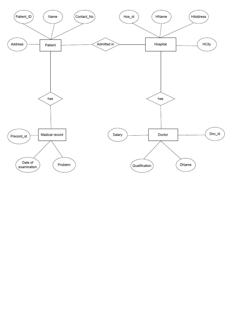 ER Diagram | PDF