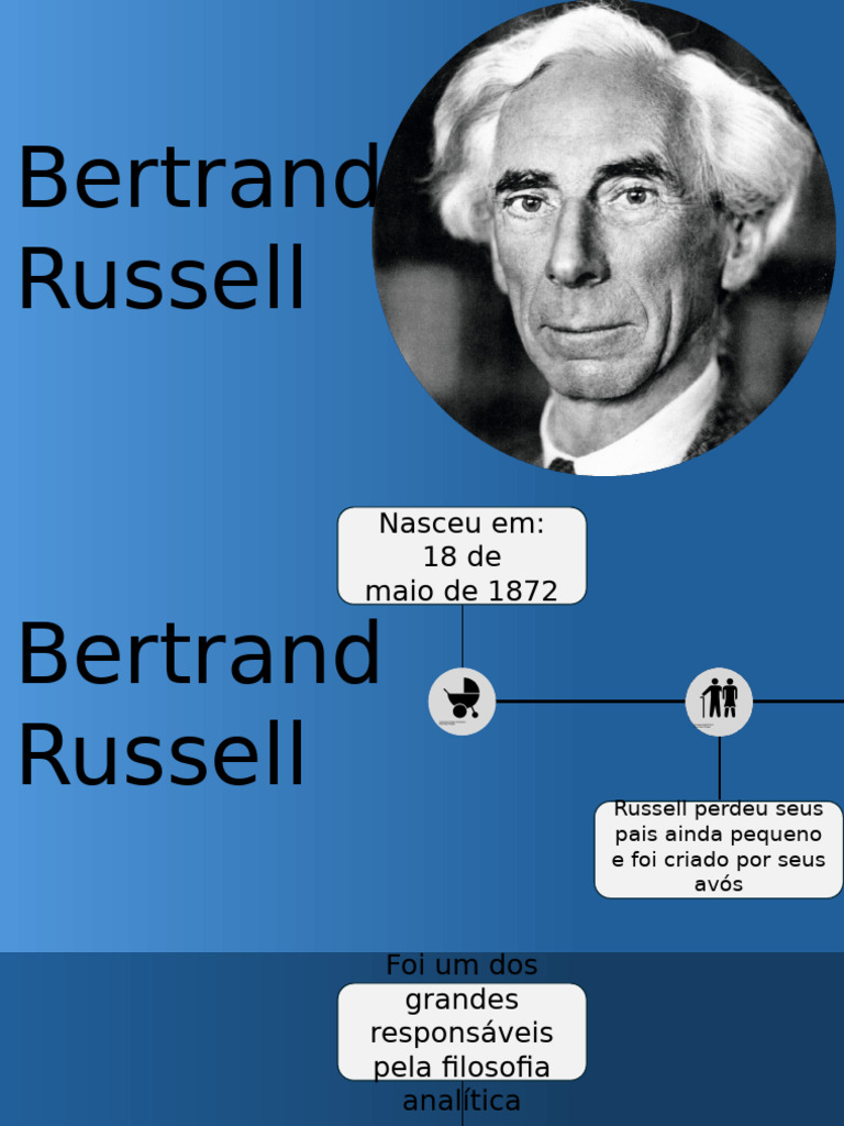 B.Russell | PDF | Bertrand Russell | Educação em Artes Liberais