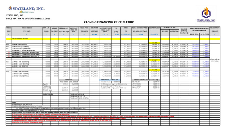 Pricelist Hdmf | PDF | Real Estate Appraisal | Money