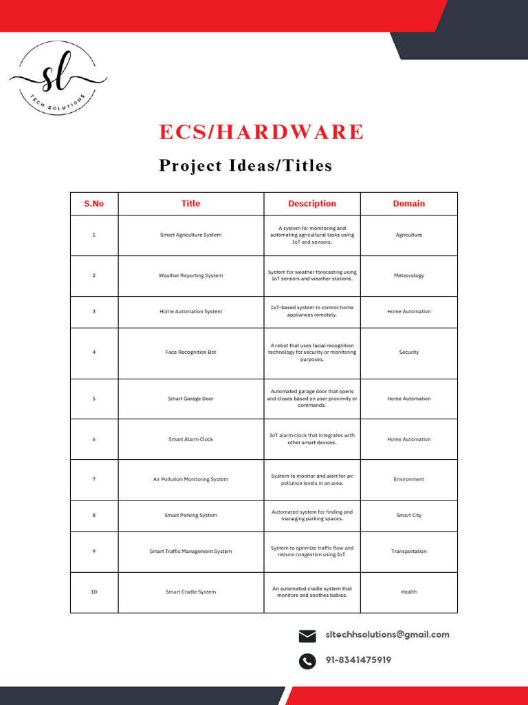 ECS (Hardware) Project Ideas | PDF | Internet Of Things | Home Automation