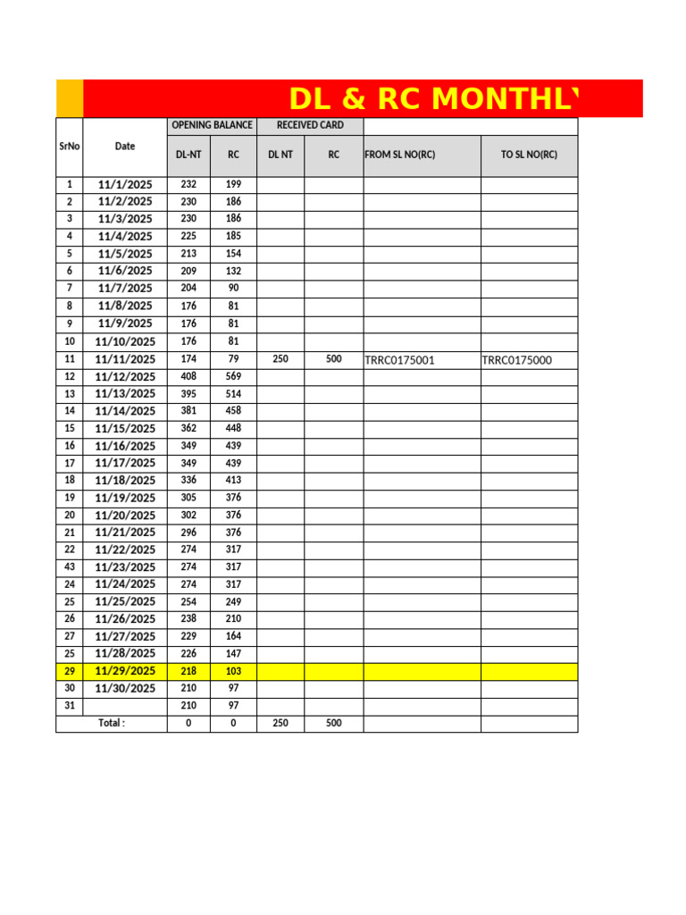 Teliamura Excel Sheet | PDF