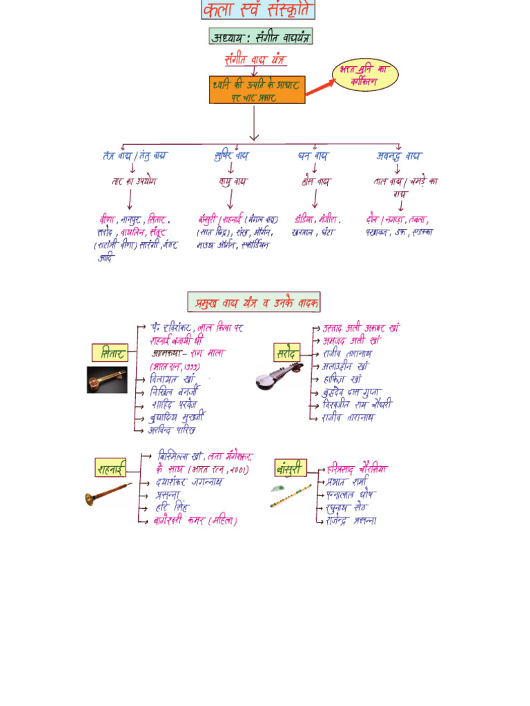 Study Capsule Static GK | PDF