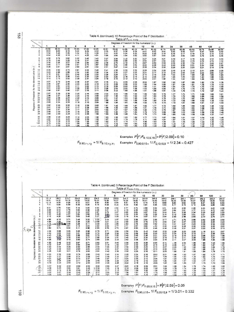 Tabel F, Chi Square Dan T | PDF