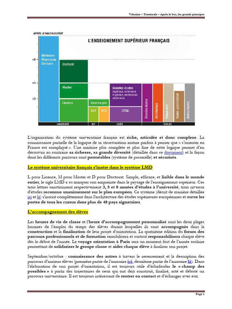 Orientation post-bac en France : guide complet | PDF | Cours en ligne ...