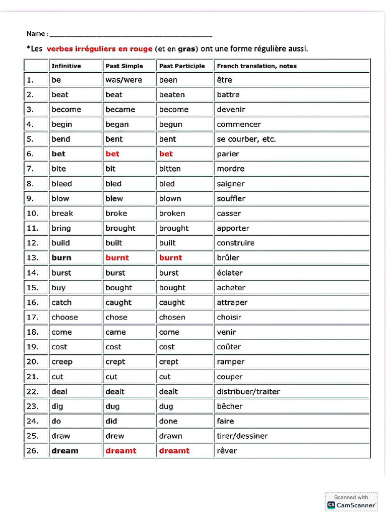 Liste des verbes irréguliers | PDF