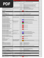 BMW G Series Coding Cheat Sheet | PDF | Motor Vehicle | Motor Vehicle ...