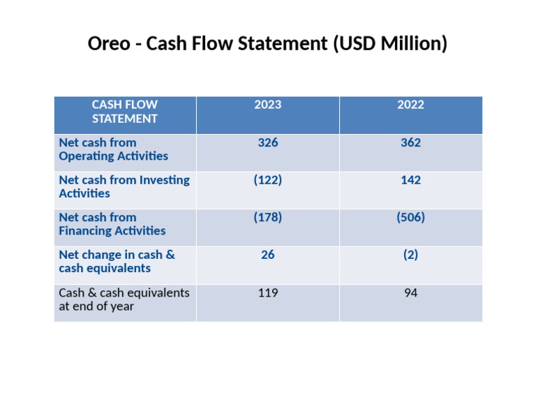 Oreo Cash Flow Presentation | PDF