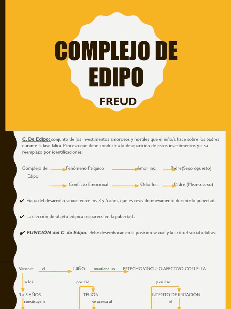 Complejo de Edipo Freud - Lacan | PDF | Complejo de Edipo | Sicología