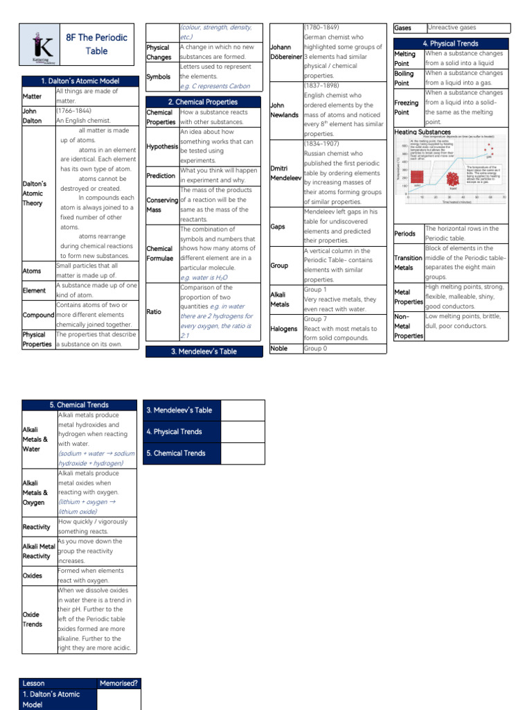 8F Knowledge Organiser PFR | PDF | Chemical Elements | Chemical Substances