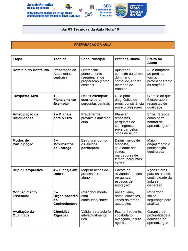 63 Técnicas para Aulas Eficazes | PDF | Lição | Tempo