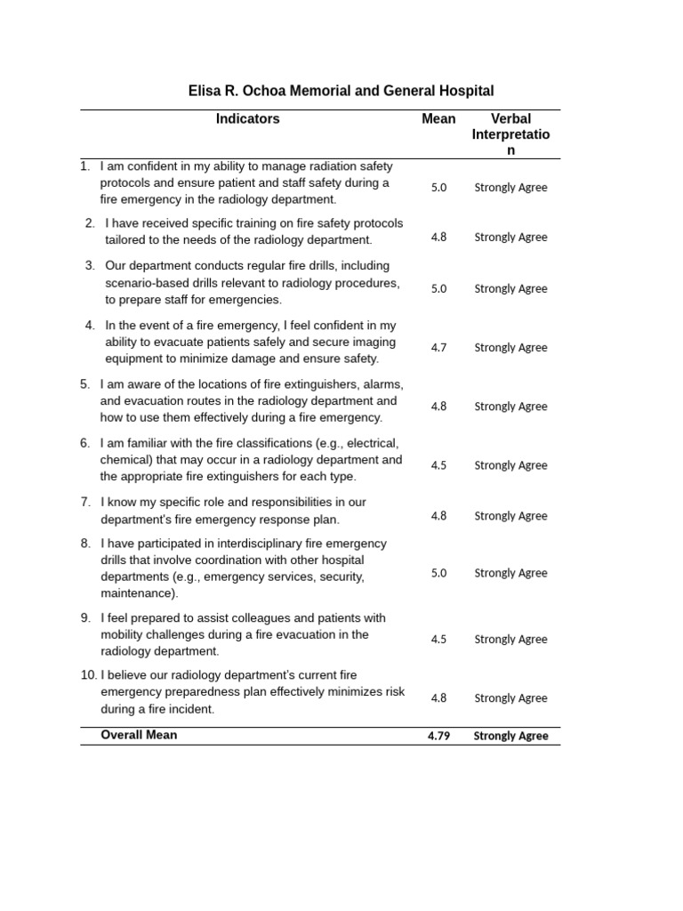 Fire Incident | PDF | Emergency | Emergency Evacuation
