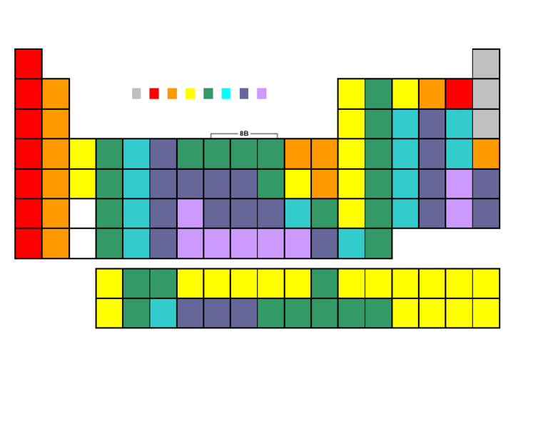 Periodic Table With Valence of Elements Printable PDF | PDF | Atoms ...