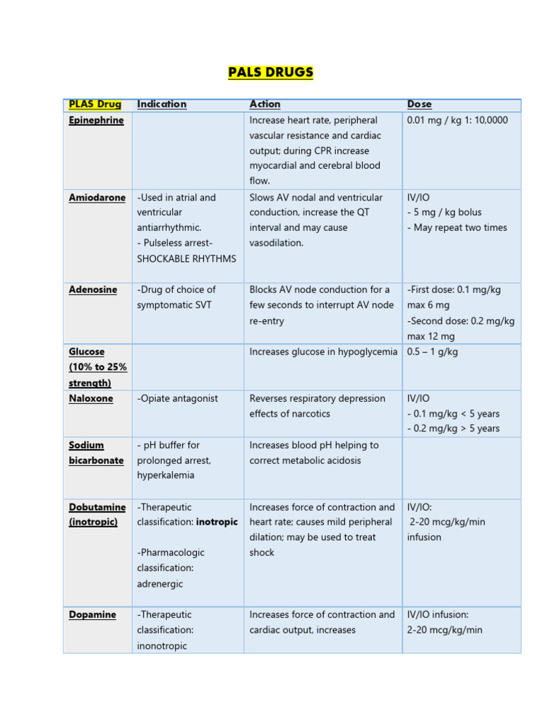 Essential PALS Drugs and Dosing Guide | PDF | Shock (Circulatory ...