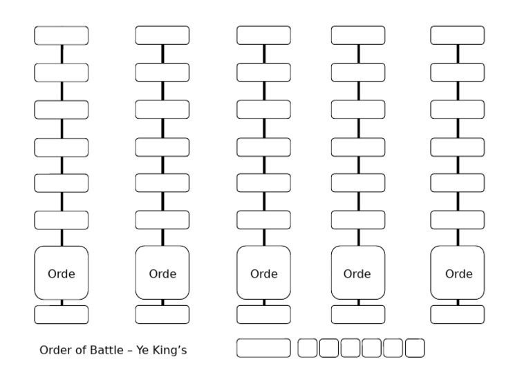 Order of Battle Royalist | PDF