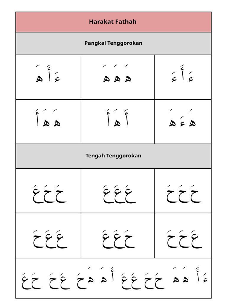 Salinan Dari Lembar Capaian Qiroa'H - 20251031 - 184054 - 0000 | PDF