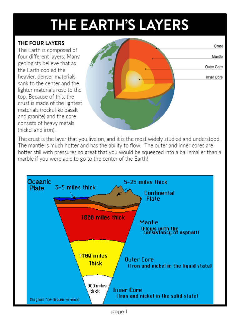 Peel-Away Earth's Layers Informational Text | PDF | Plate Tectonics ...