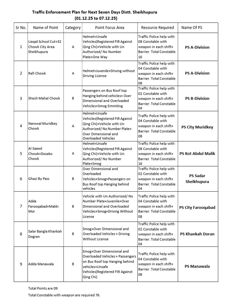 Enforcement Plan. 30.11.2025 | PDF | Crime & Violence | Law Enforcement